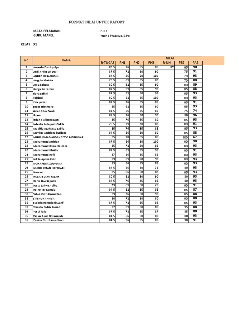 Hasil Nilai Laporan Mapel Pjok | PDF
