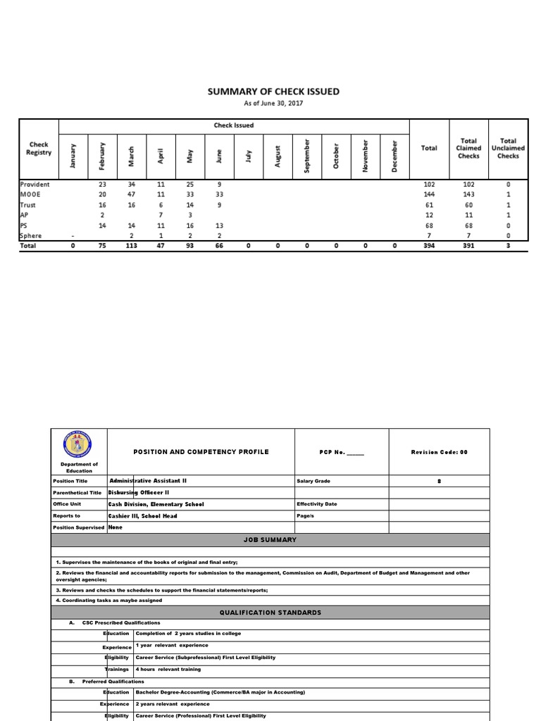 Financial Report for School Admins | PDF | Goal | Communication