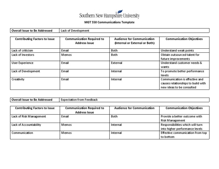 MGT 550 Module Two Assignment | PDF | Communication | Human Communication