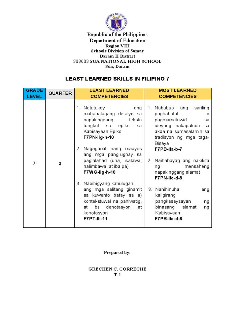 Q2 - Filipino 7 Least Learned Skills | PDF