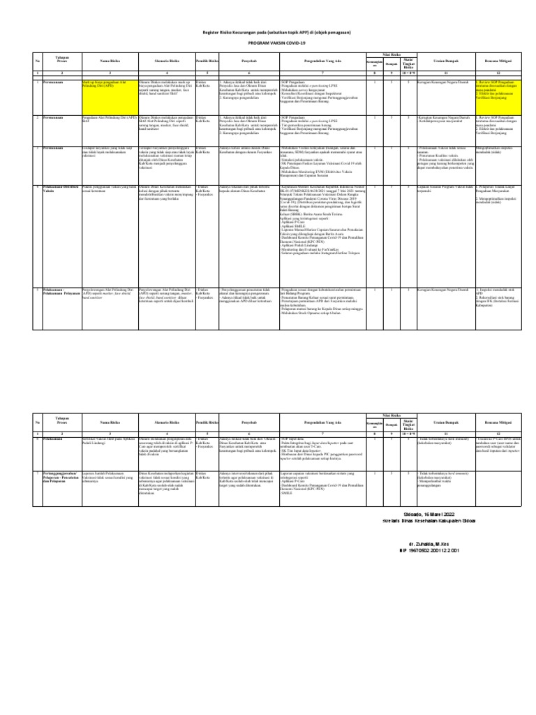 Contoh Register Resiko Fraud | PDF