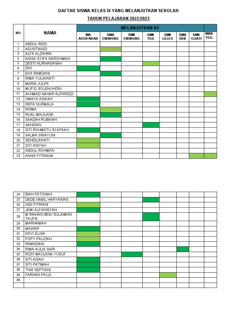 Daftar Siswa Kelas 9 Yang Melanjutkan Sekolah Th Pelajaran 2022 Pdf