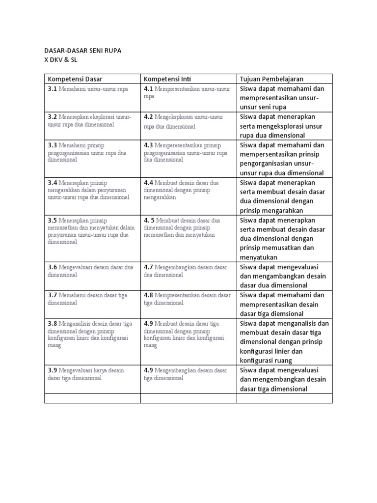 Silabus Dasar-Dasar Seni Rupa | PDF