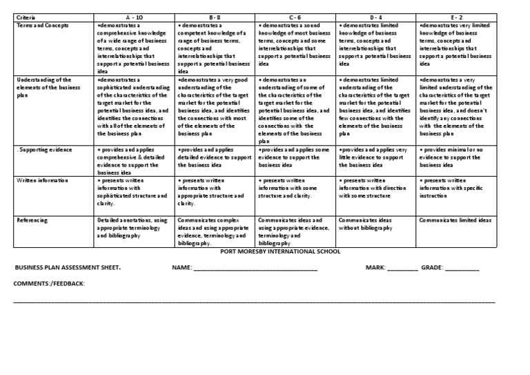 Business Plan Rubric | PDF | Cognition | Learning