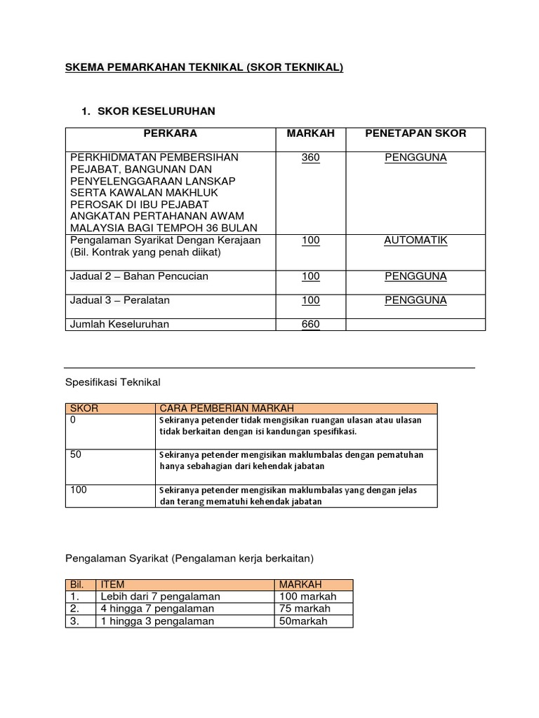 11 10 Skema Pemarkahan Teknikal | PDF | Teknologi & Rekayasa