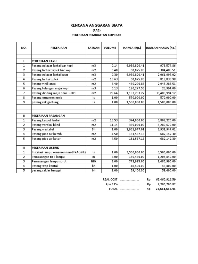 Rab Meja Kopi BKN | PDF