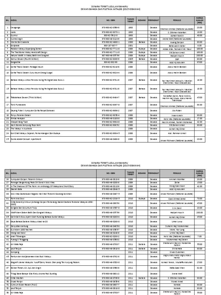 Senarai Buku Katalog Buku Dewasa DBP 2017 | PDF