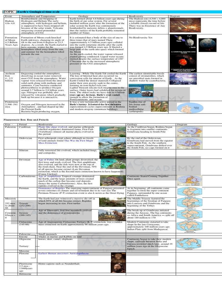 Geological Time Scale Infographic | Download Free PDF | Earth | Earth ...