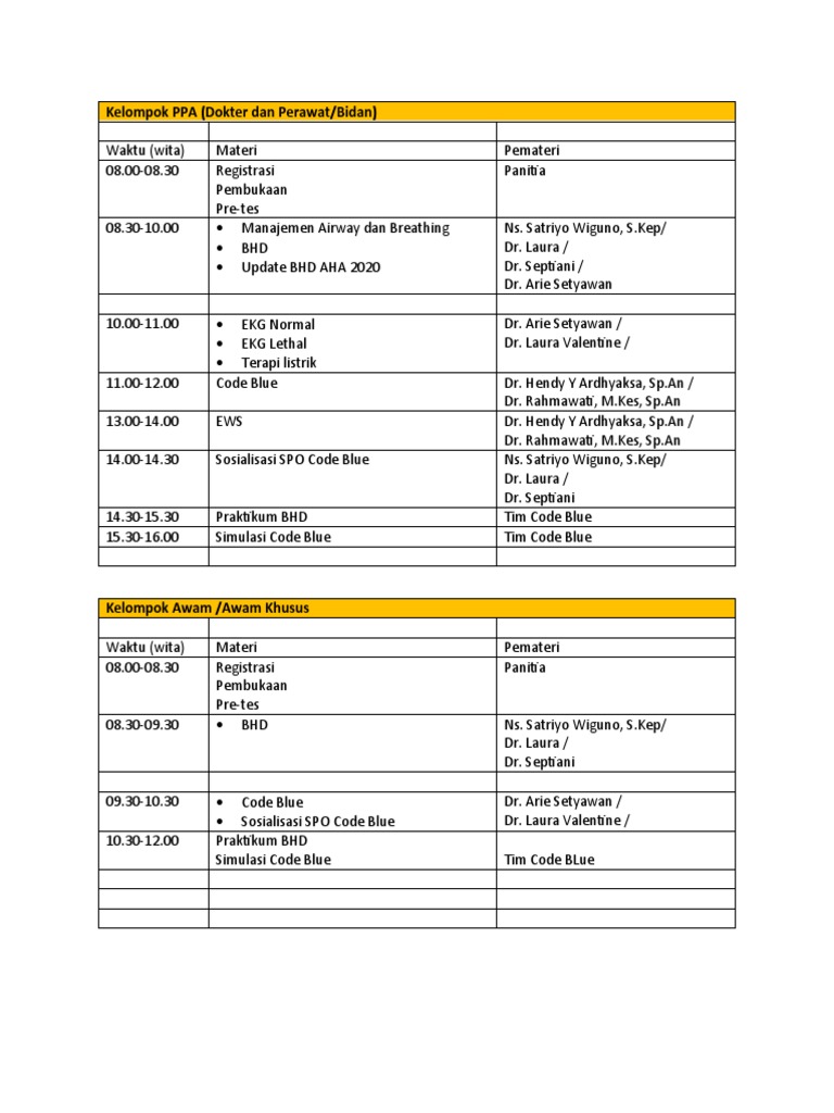 Run Down Diklat BHD, Code Blue, Dan EWS | PDF