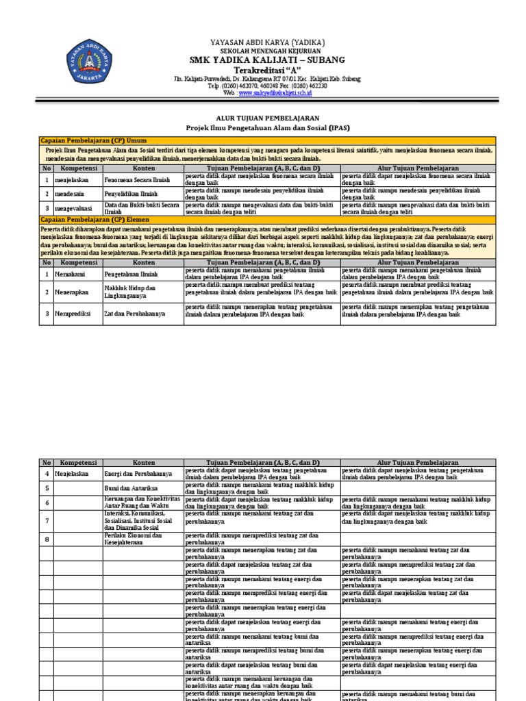 CP, TP & Atp Projek Ipas 23 - 24 - Yovi Nurhasanah | PDF