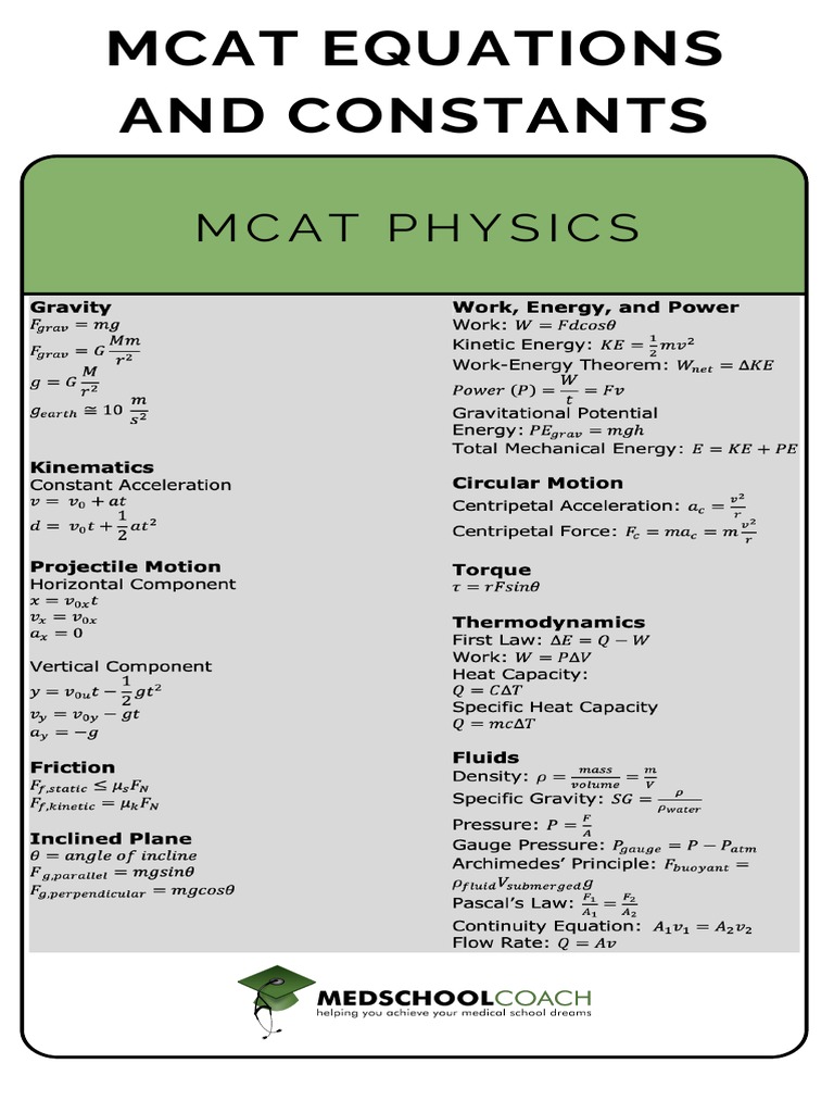 MCAT Equations & Constants | PDF