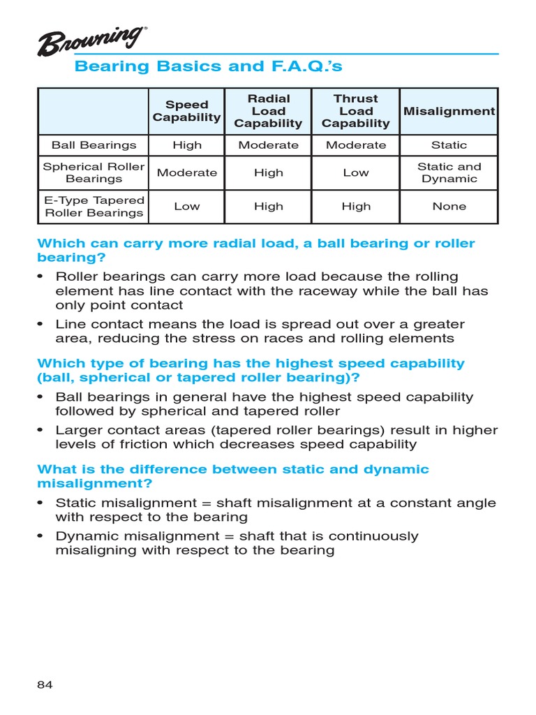 Bearing Basics and FAQs | PDF | Bearing (Mechanical) | Machines