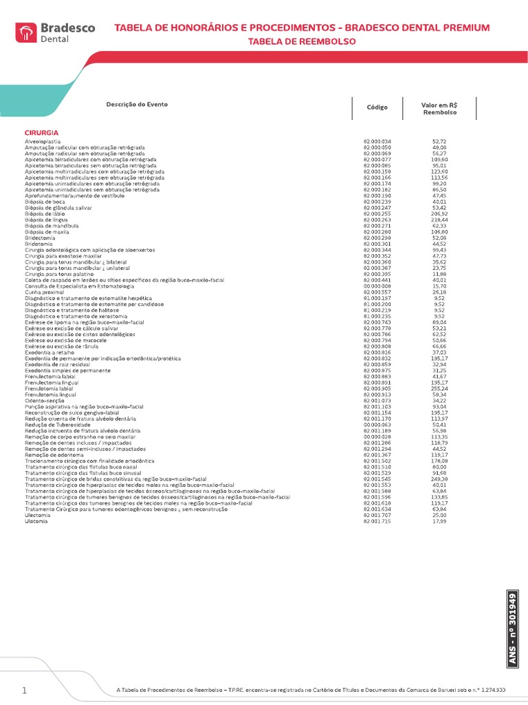 Tabela de Procedimentos para Reeembolso BRADESCO DENTAL PREMIUM | PDF