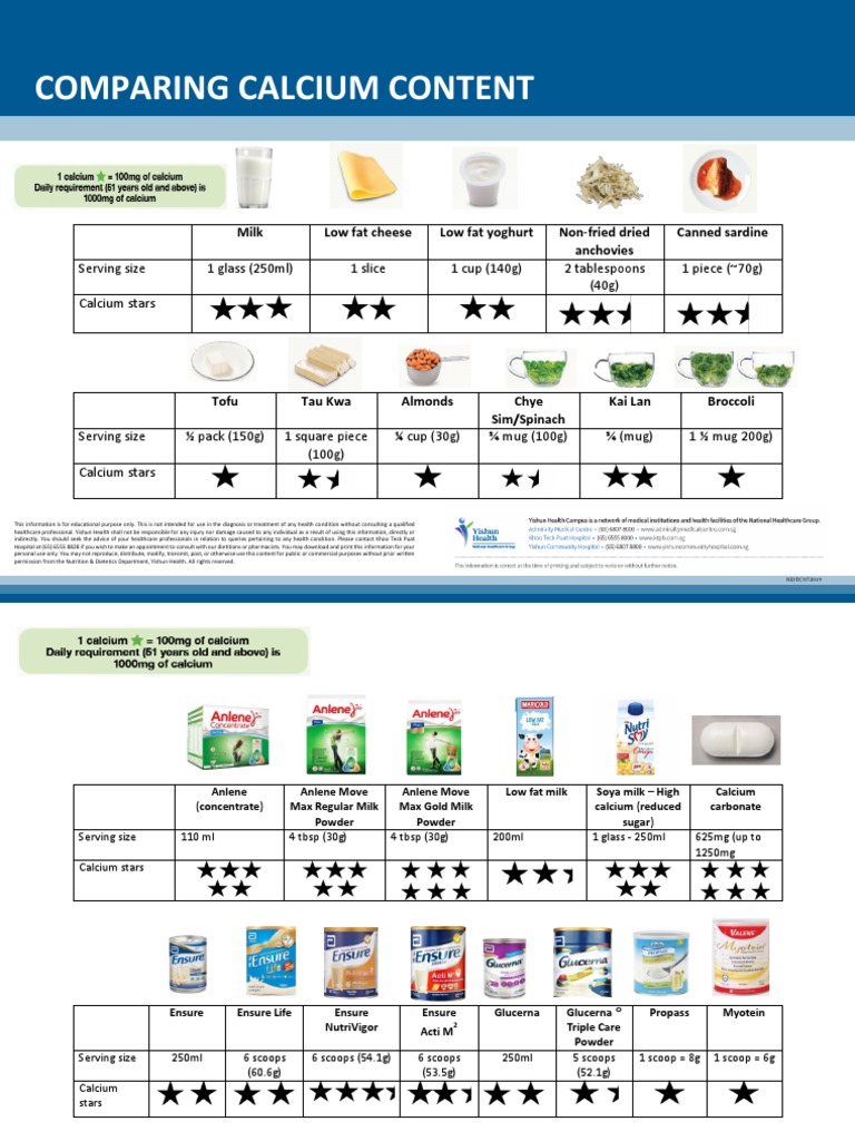 KTPH - (Colour) Calcium Pictorial (E) | PDF | Dietitian | Nutrition