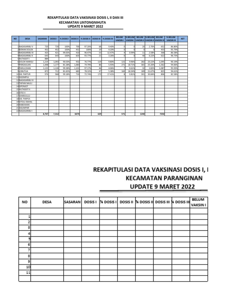 Data Vaksin Kec. Lintongnihuta | PDF