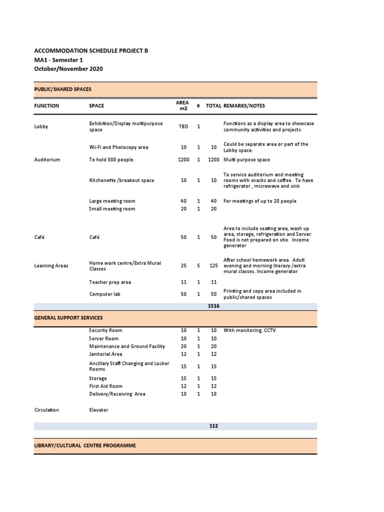 Schedule of Accommodation | PDF | Libraries