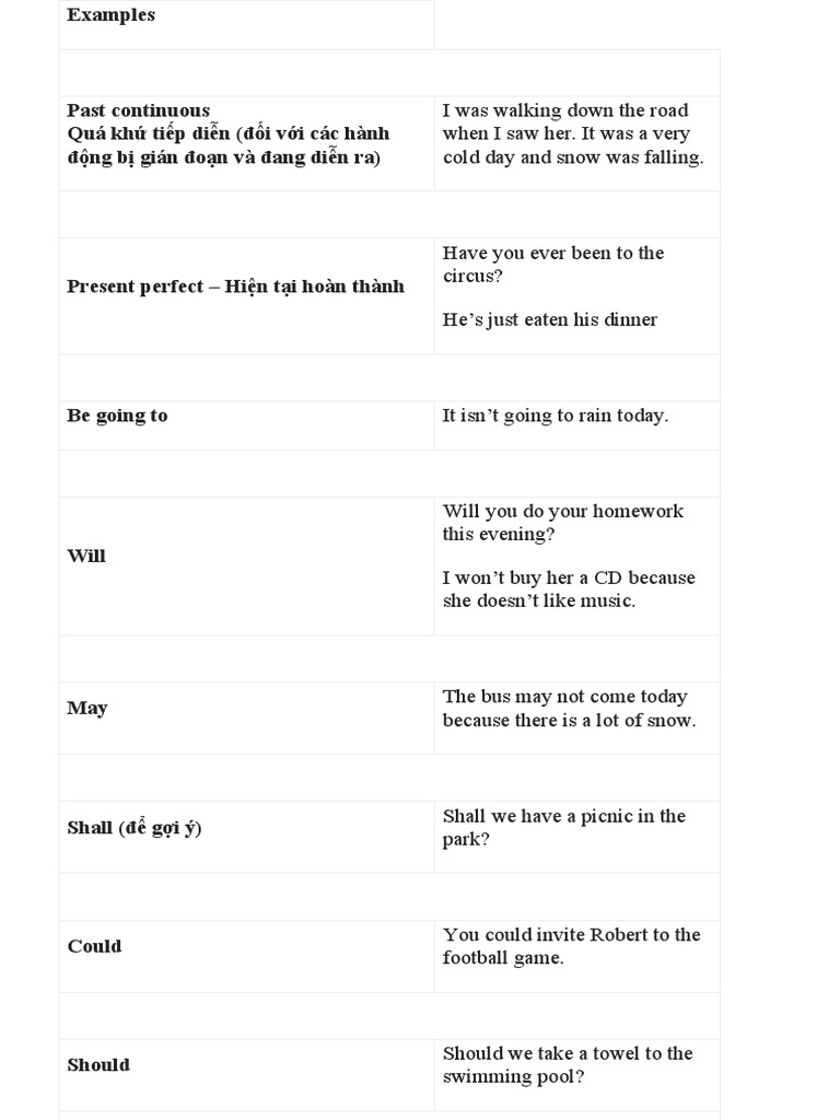 Grammar for Flyers | PDF