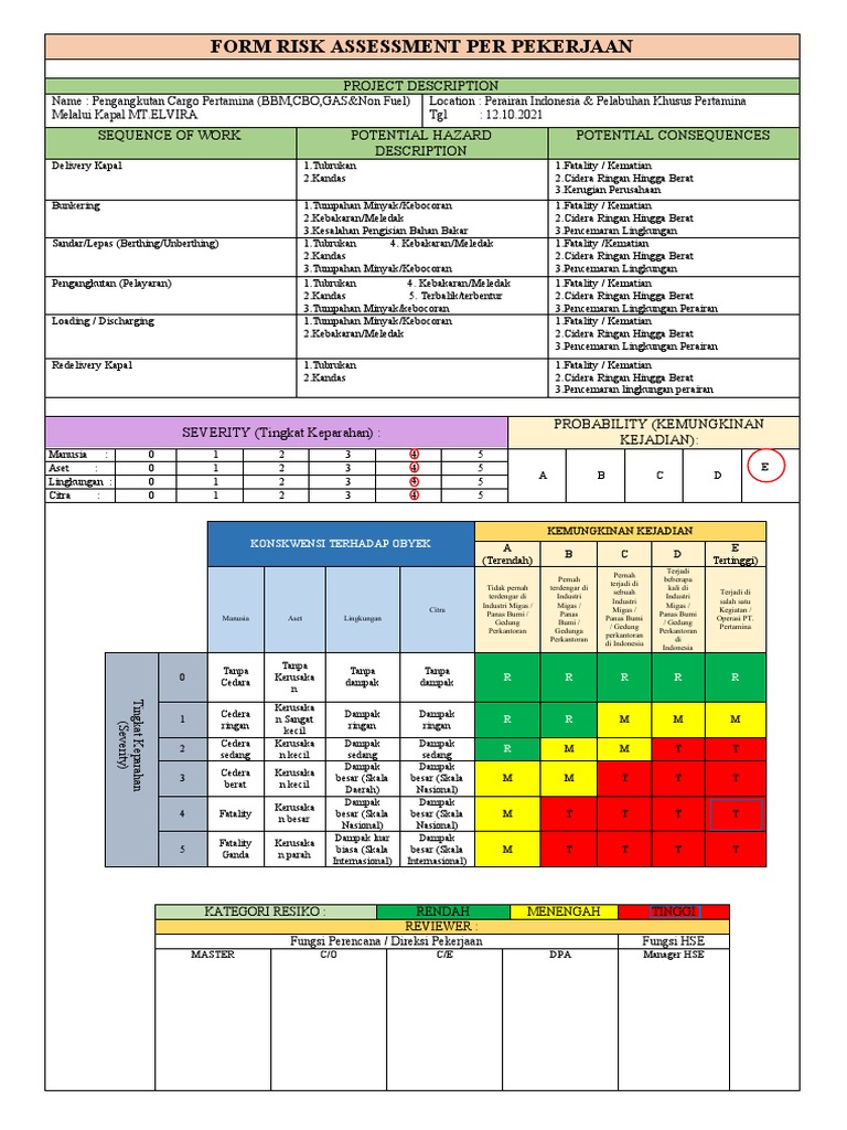 Form Risk Assessment Chareter Kapal | PDF