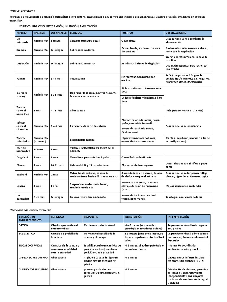 Reflejos primitivos del recién nacido | PDF
