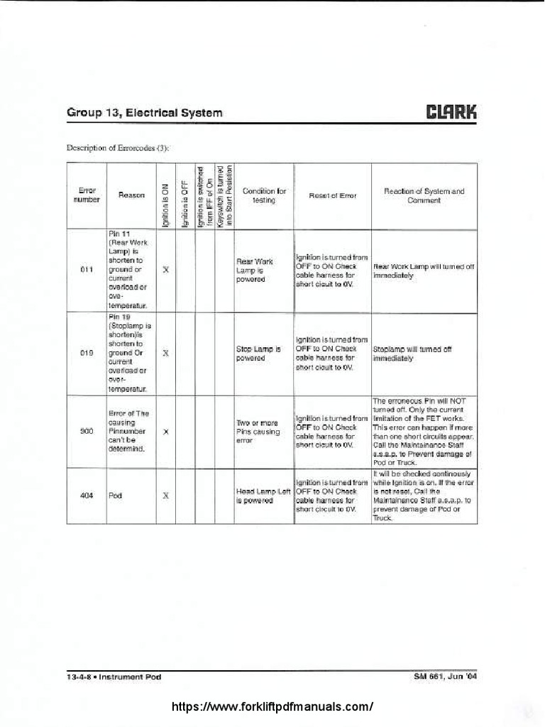 Clark C25 Forklift Truck Error Codes DTC & Wiring Diagrams PDF | PDF