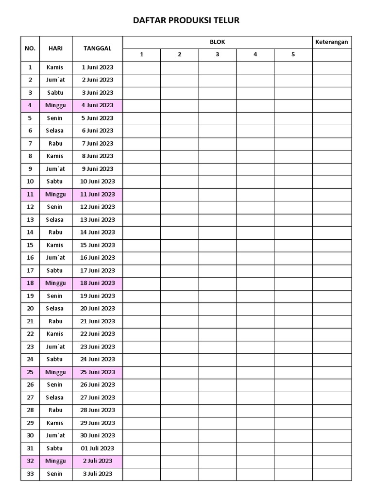 Tabel Produksi Telur Ayam Petelur | PDF