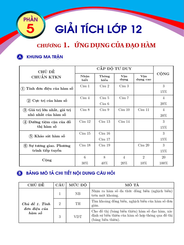 Bo de Kiem Tra Theo Tung Chuong Giai Tich Lop 12 | PDF