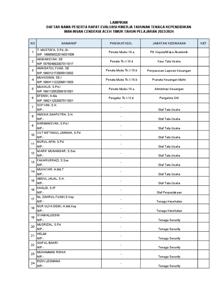Lampiran Peserta Rapat Evaluasi | PDF