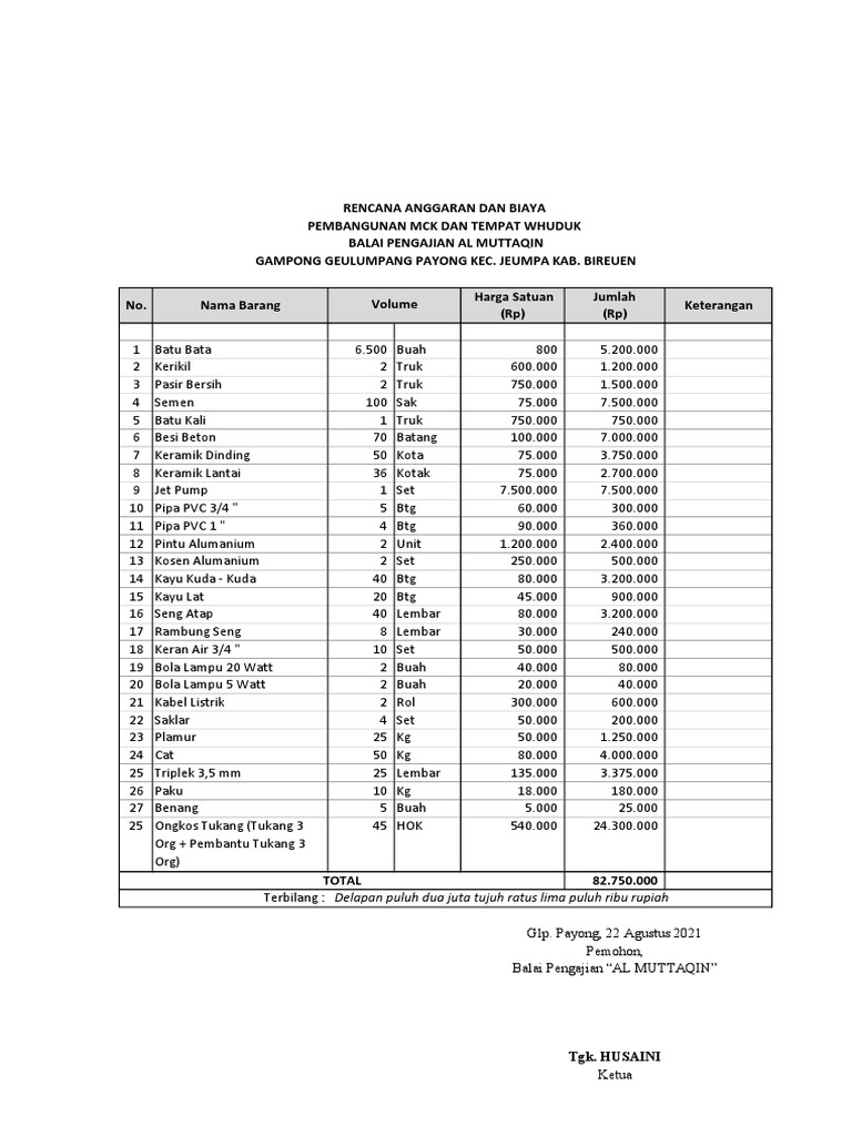 Contok RAB MCK Balai Pengajian | PDF
