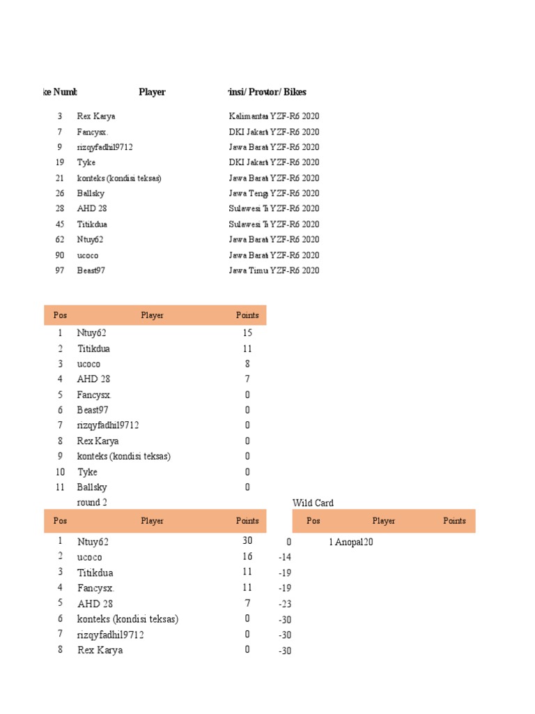 STANDINGS | PDF | Motorcycle Racing | Land Vehicles