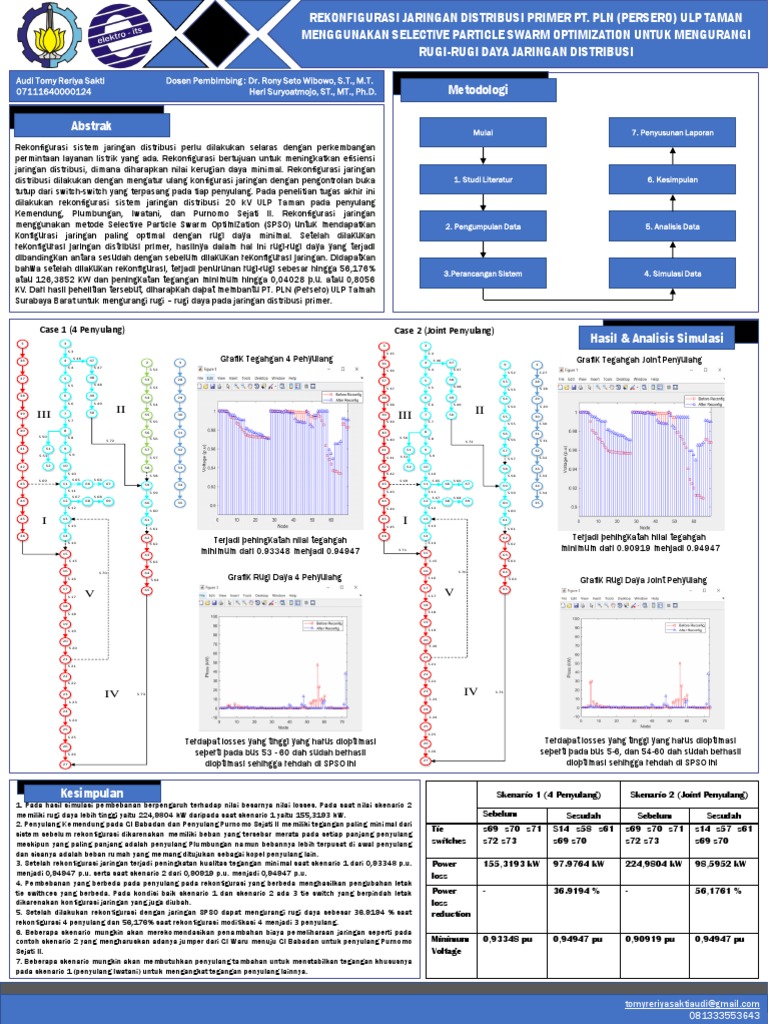 Contoh Poster TA | PDF