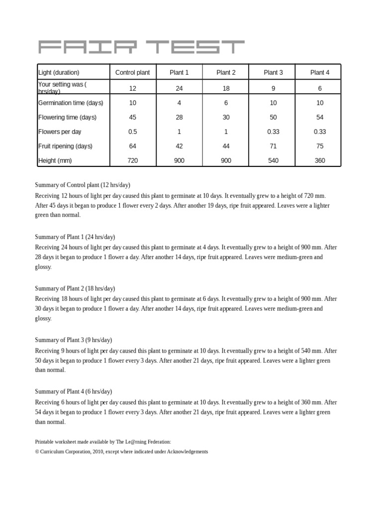 Fair Test | PDF