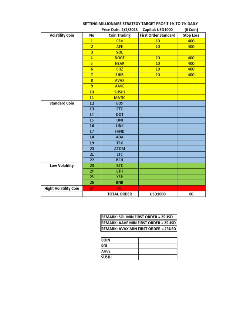 Formula Cointech2u Setting Trading 1k To 200k Update 12 04 2023 | PDF ...