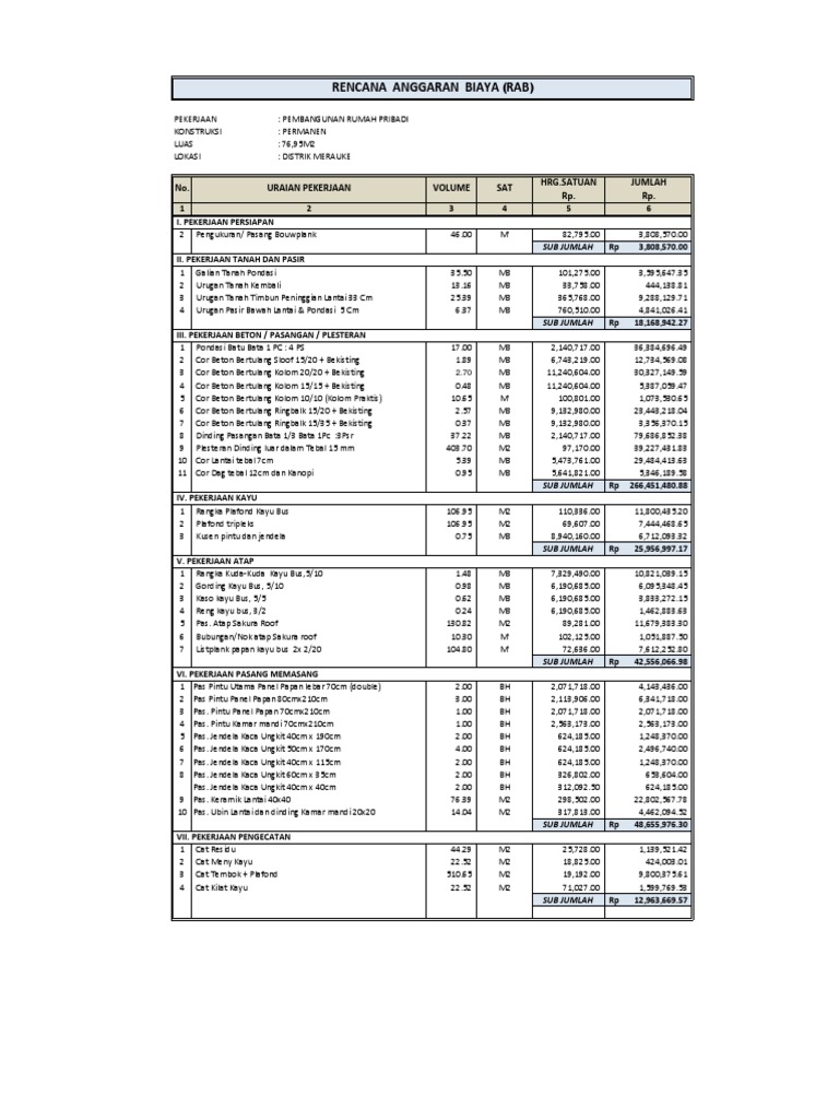 Rab Rumah Tinggal 77m2 | PDF