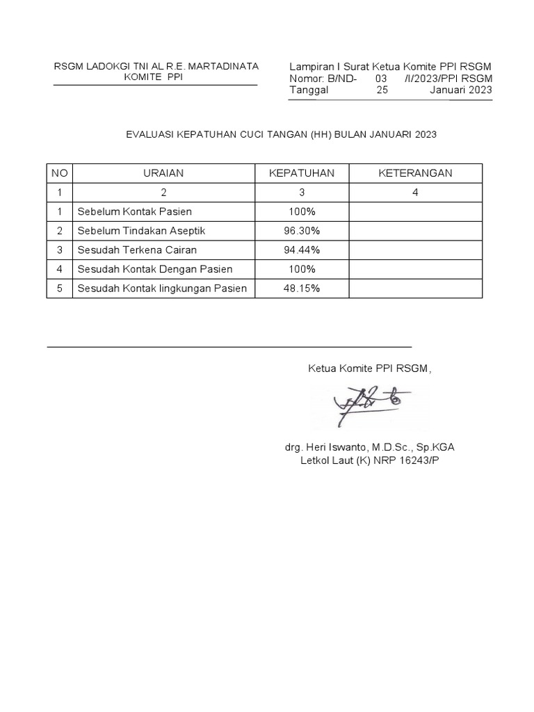 Laporan HH Dan APD 2023 | PDF