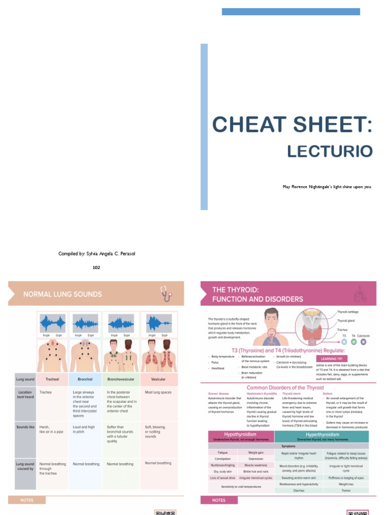 Lecturio Nursing Cheat Sheet PDF | PDF