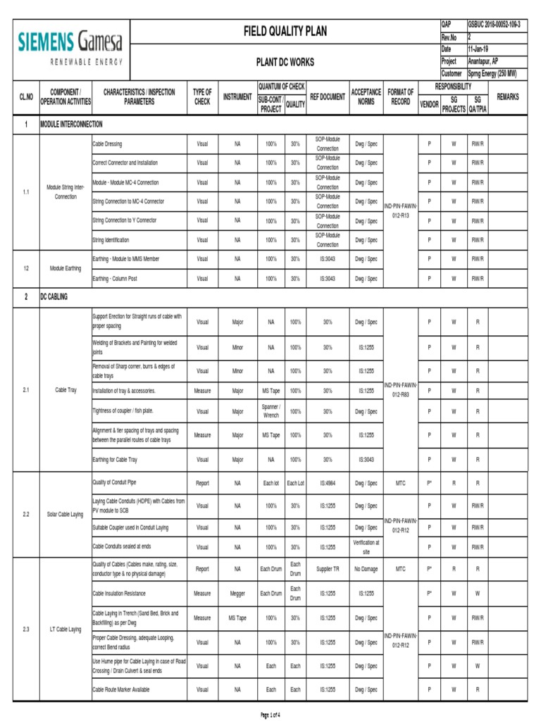 FQP DC | PDF | Quality Assurance | Electricity