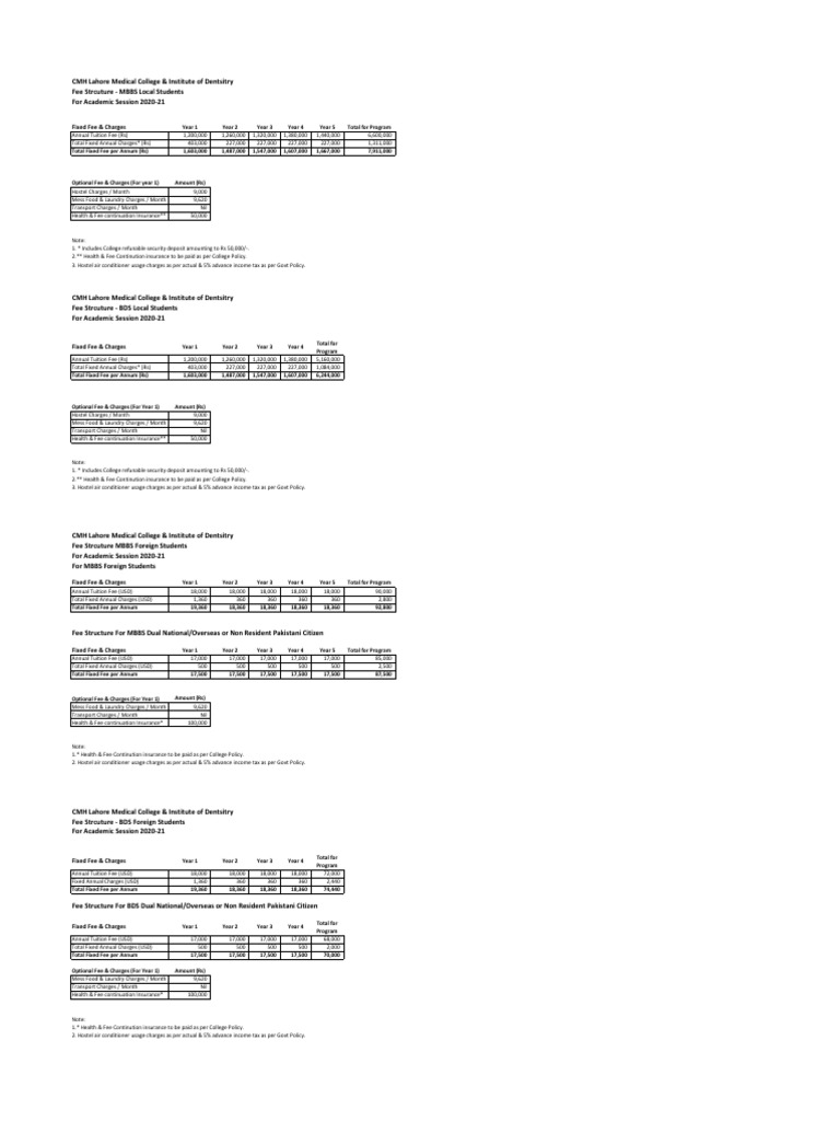 Fee Structure For Academic Program 2020 21 | PDF | Fee | Insurance