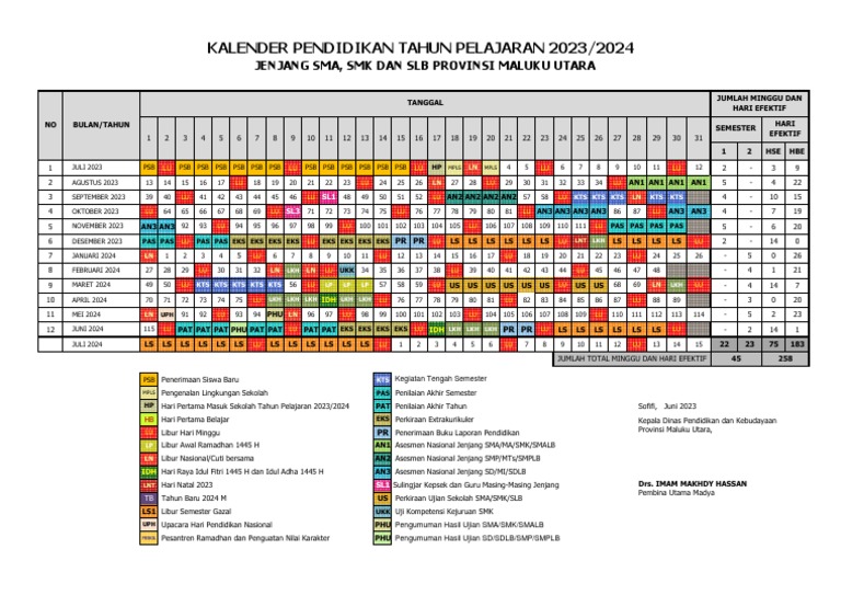 Kalender Pendidikan Maluku Utara 2023-2024 REVISI | PDF