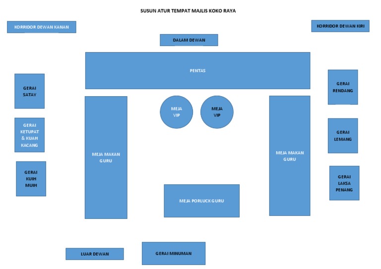 Susun Atur Koku Raya | PDF