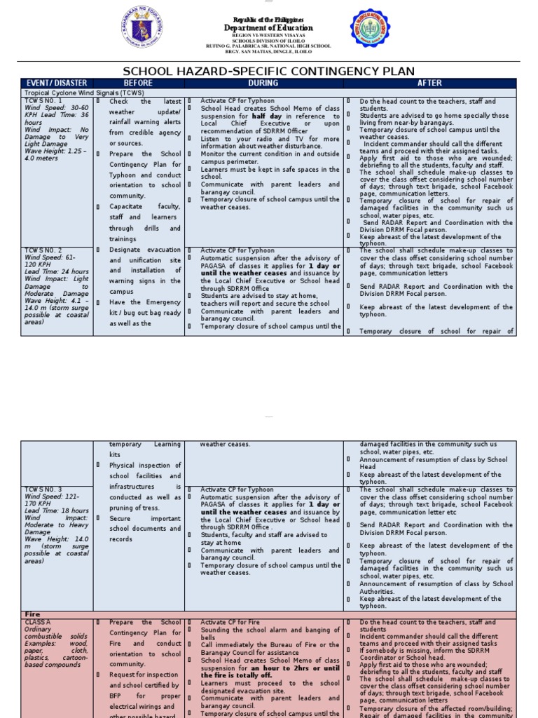 Contingency-Plan For Earthquake, Flood, Fire | PDF | Tropical Cyclones ...