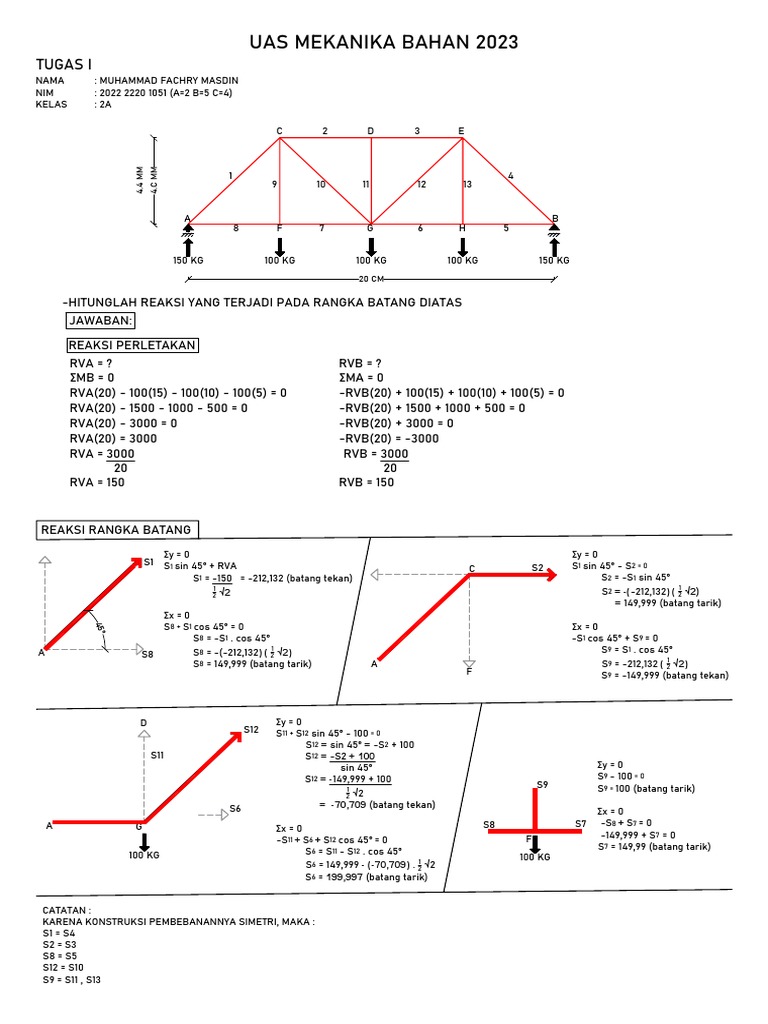 Fachry Terakhir | PDF
