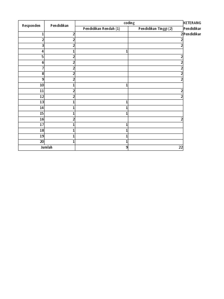 Tabel Tabulasi Data Responden Pendidikan | PDF
