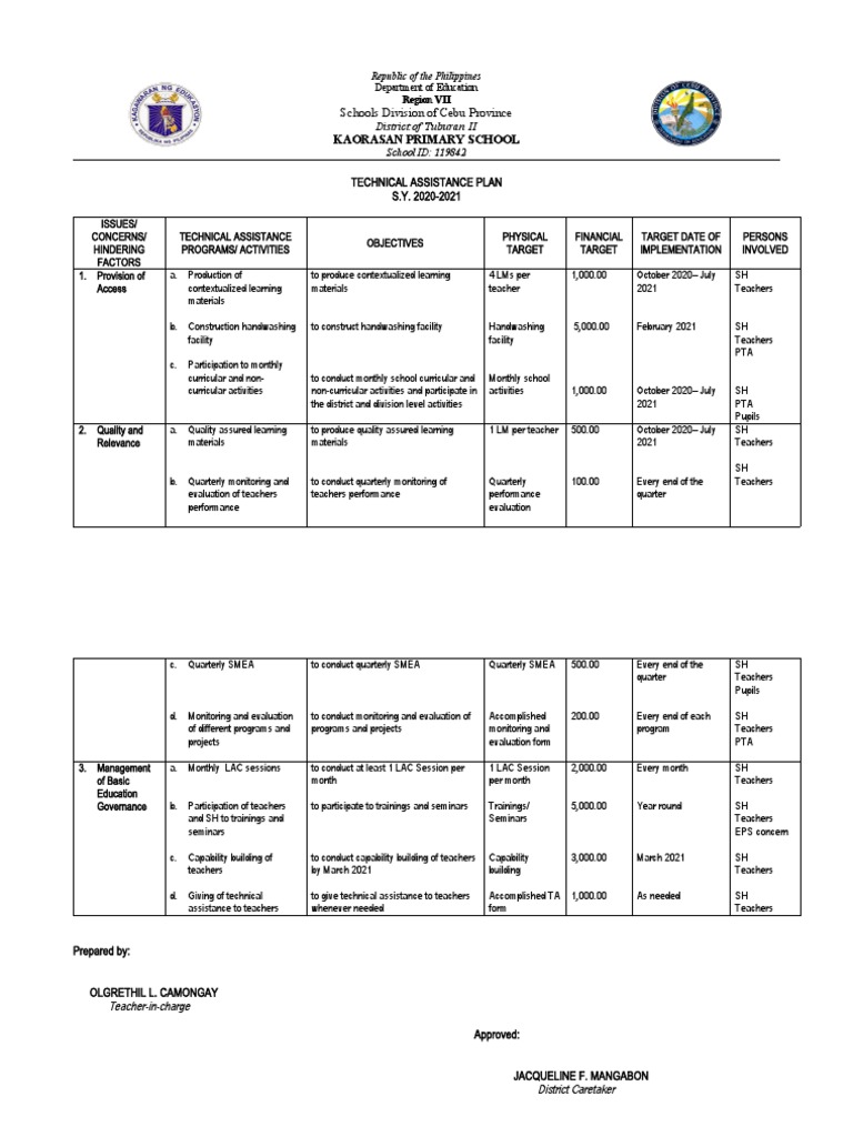 Technical Assistance Plan 2020 | PDF Technical Assistance Plan 2020 | PDF