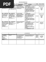 Development Plan-Part IV, 2022-2023 | PDF | Learning | Teaching Method