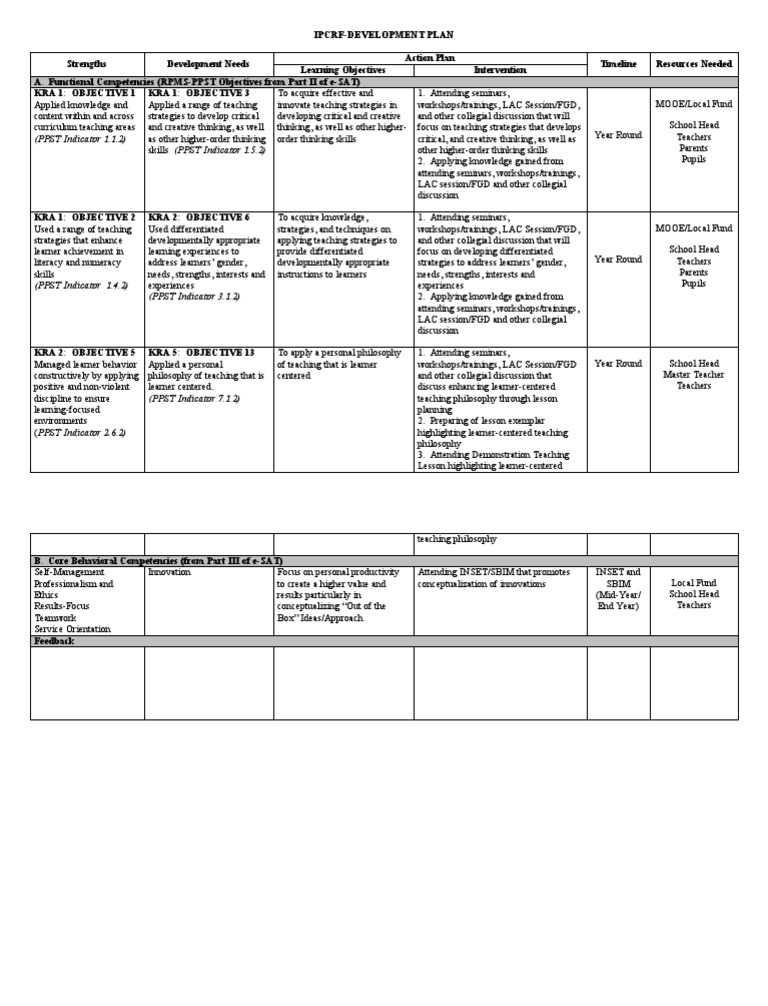 Teacher Development Plan 2024-2025 | PDF | Teachers | Learning
