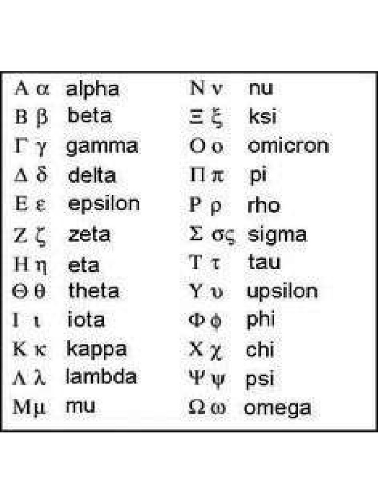 Scientific Symbols | PDF