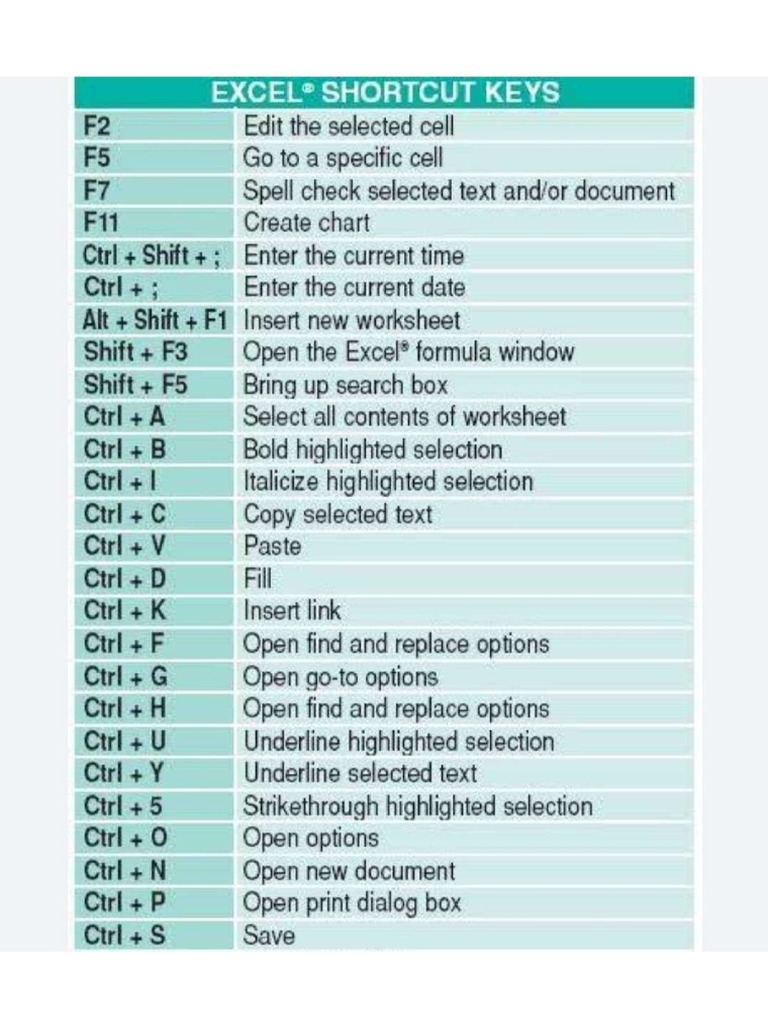 Important Shortcuts | PDF