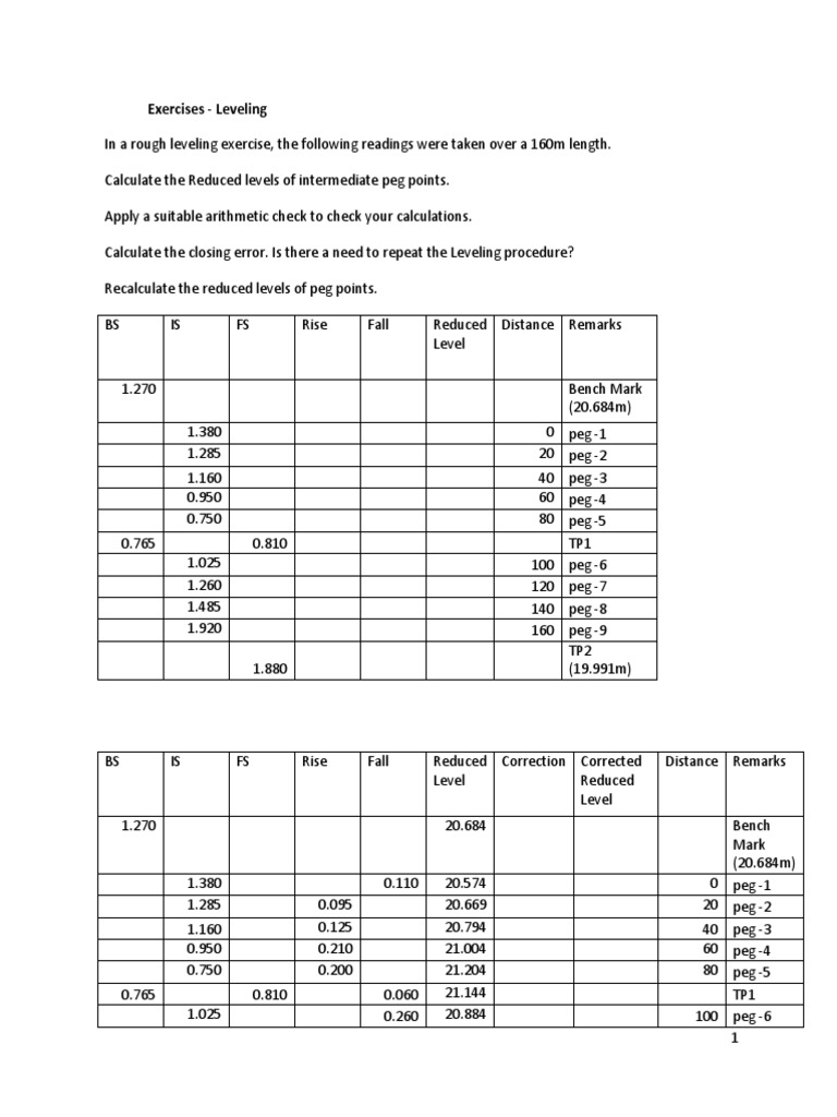 Exercises Levelling | PDF