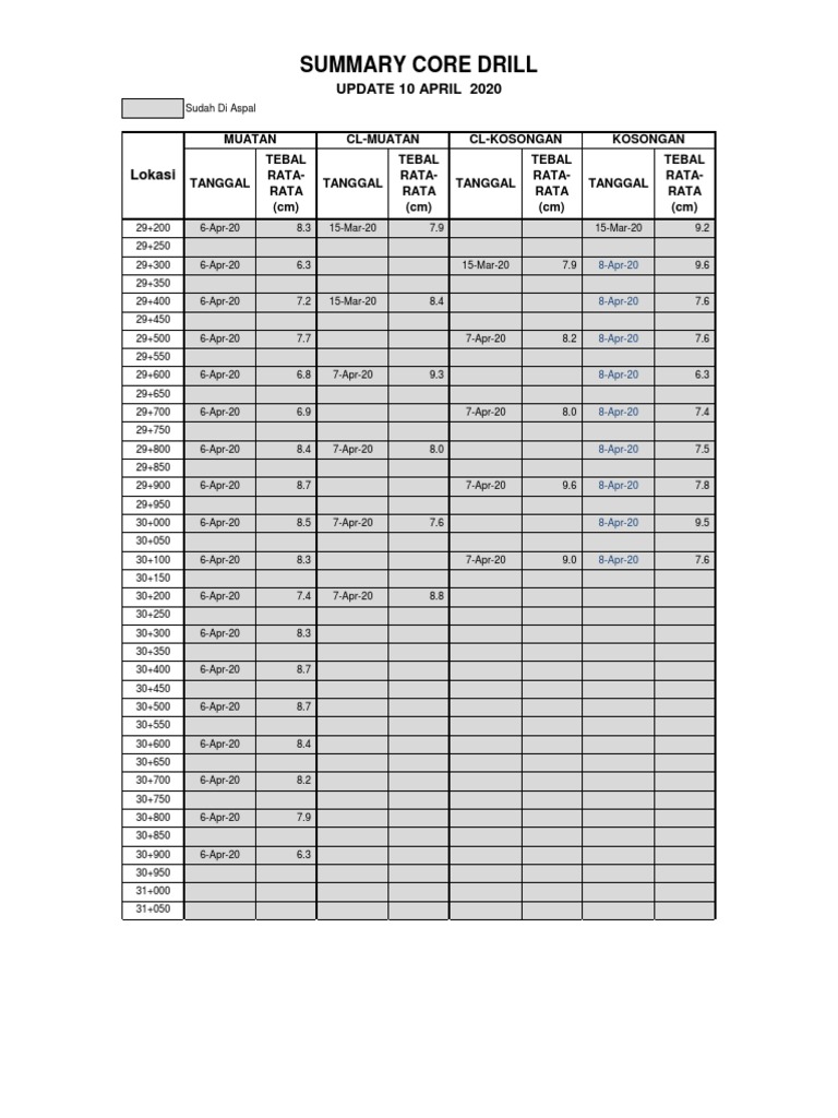 20.04.10 Rekap Core drill | PDF