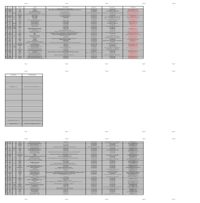 Qatar Doha Emails | PDF